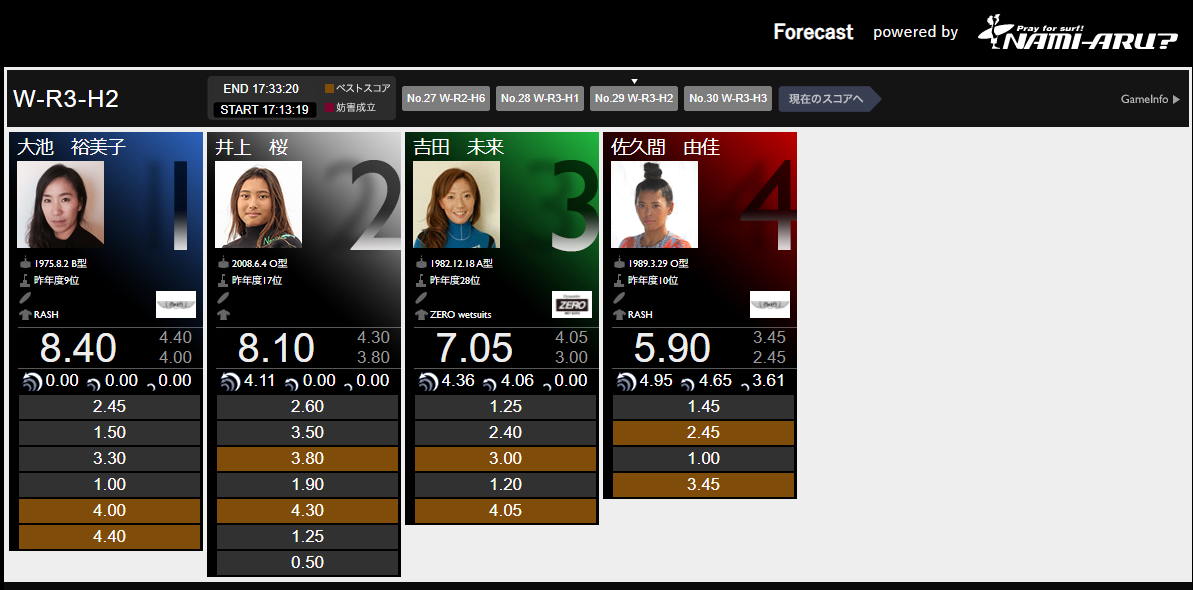 【速報】【ライブリンクあり】2022 JPSA ロングボード第2戦 DAY1 | professional surfer Taka inoue fan site